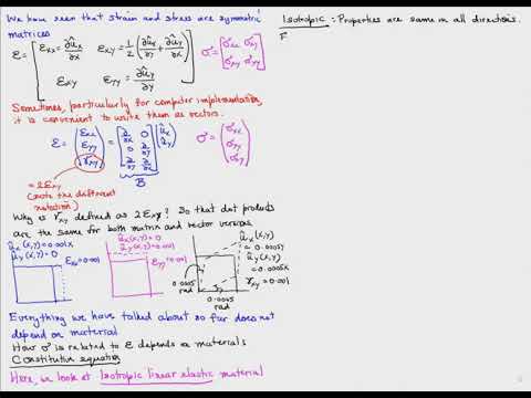 Isotropic linear elastic material