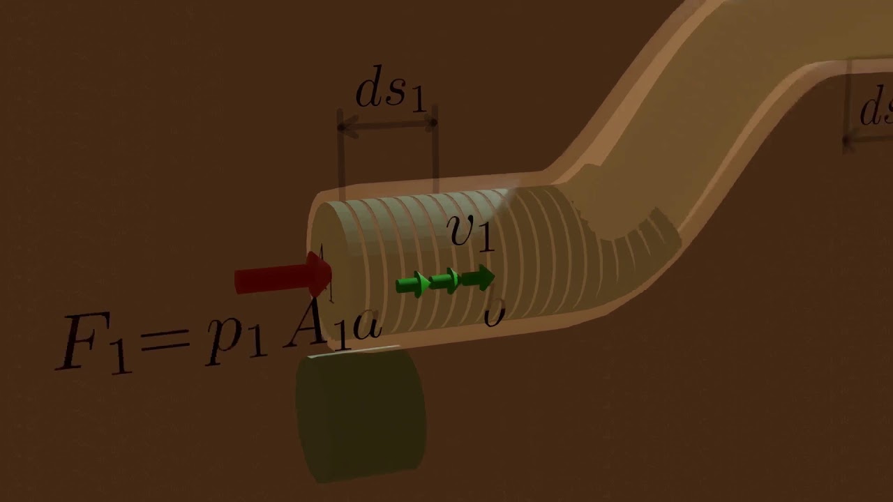 Deriving Bernoulli’s Equation 3d animation