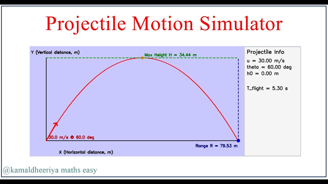 Projectile Motion Simulator | Physics Animation | Class 11 & 12 Mechanics