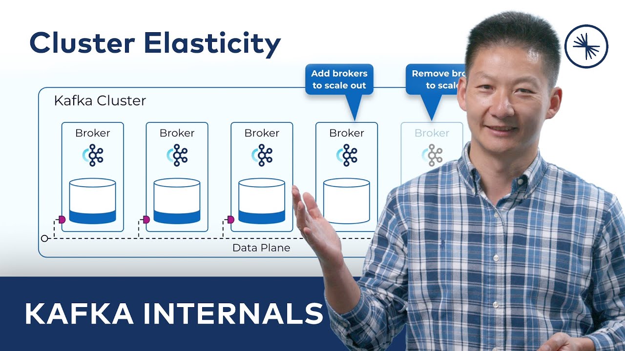 How to Scale and Balance a Kafka Cluster