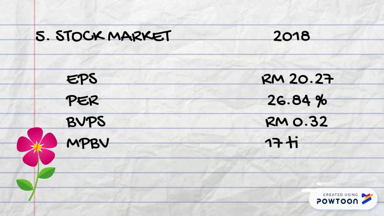FINANCIAL RATIO (MAXIS DIGI)