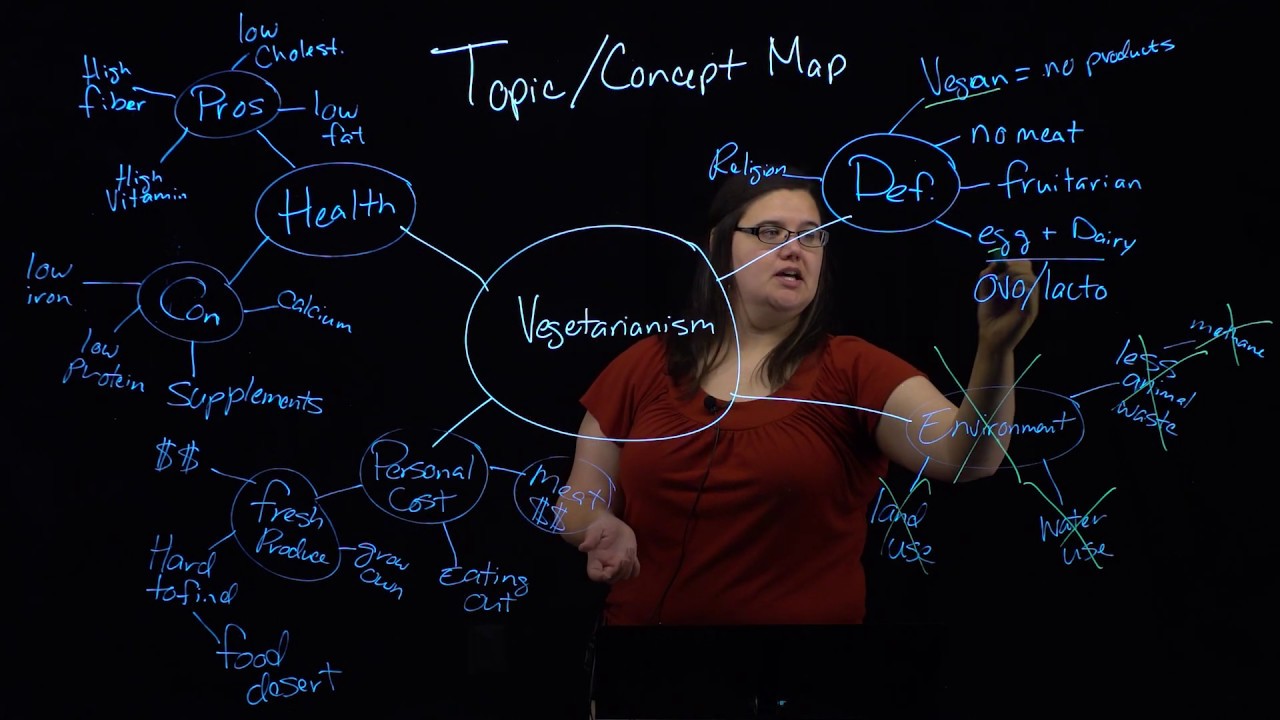 Brainstorming for a Research Topic Using a Concept Map