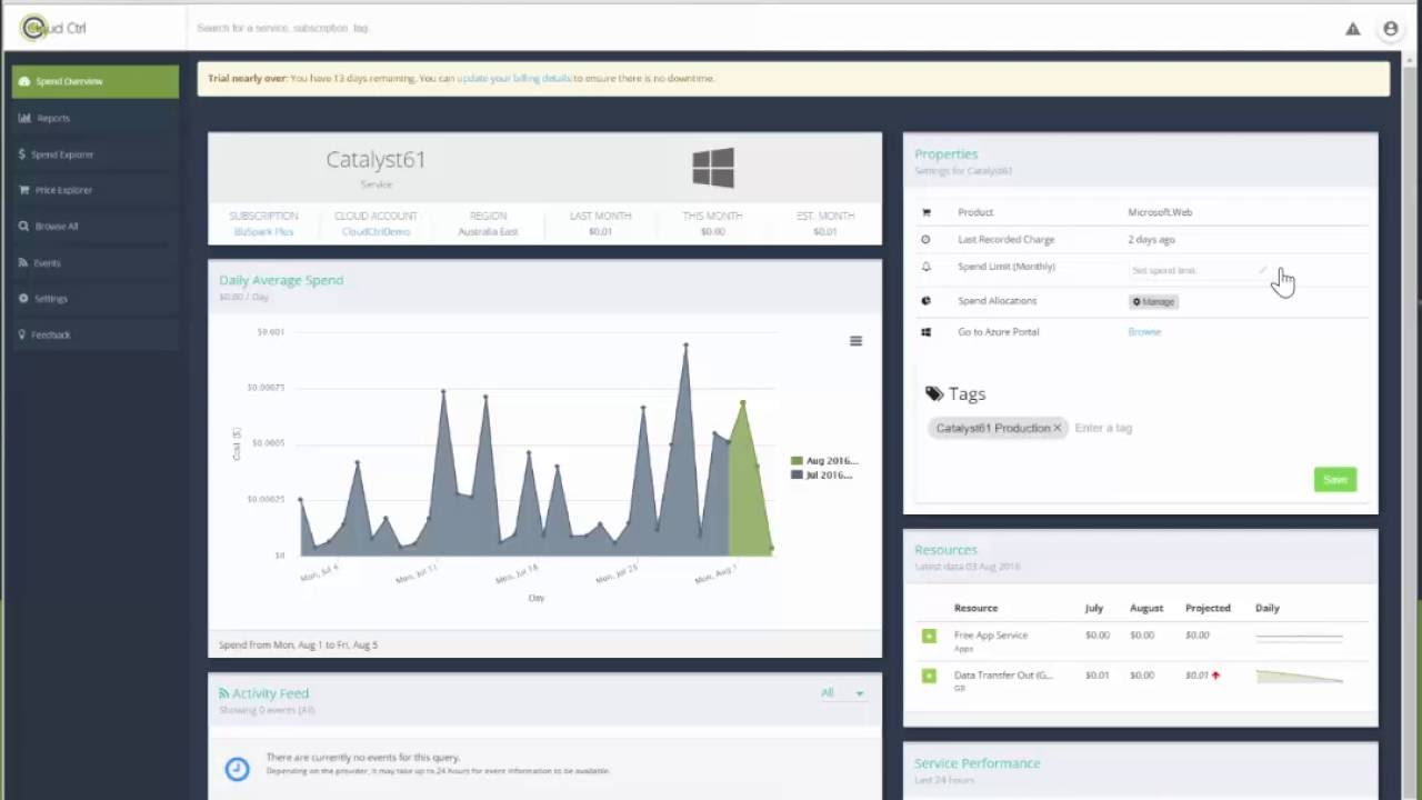 Cloud Ctrl Billing Management