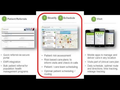 Managing Your Transitional Care Patient Referral Pipeline with a Care Coordinator