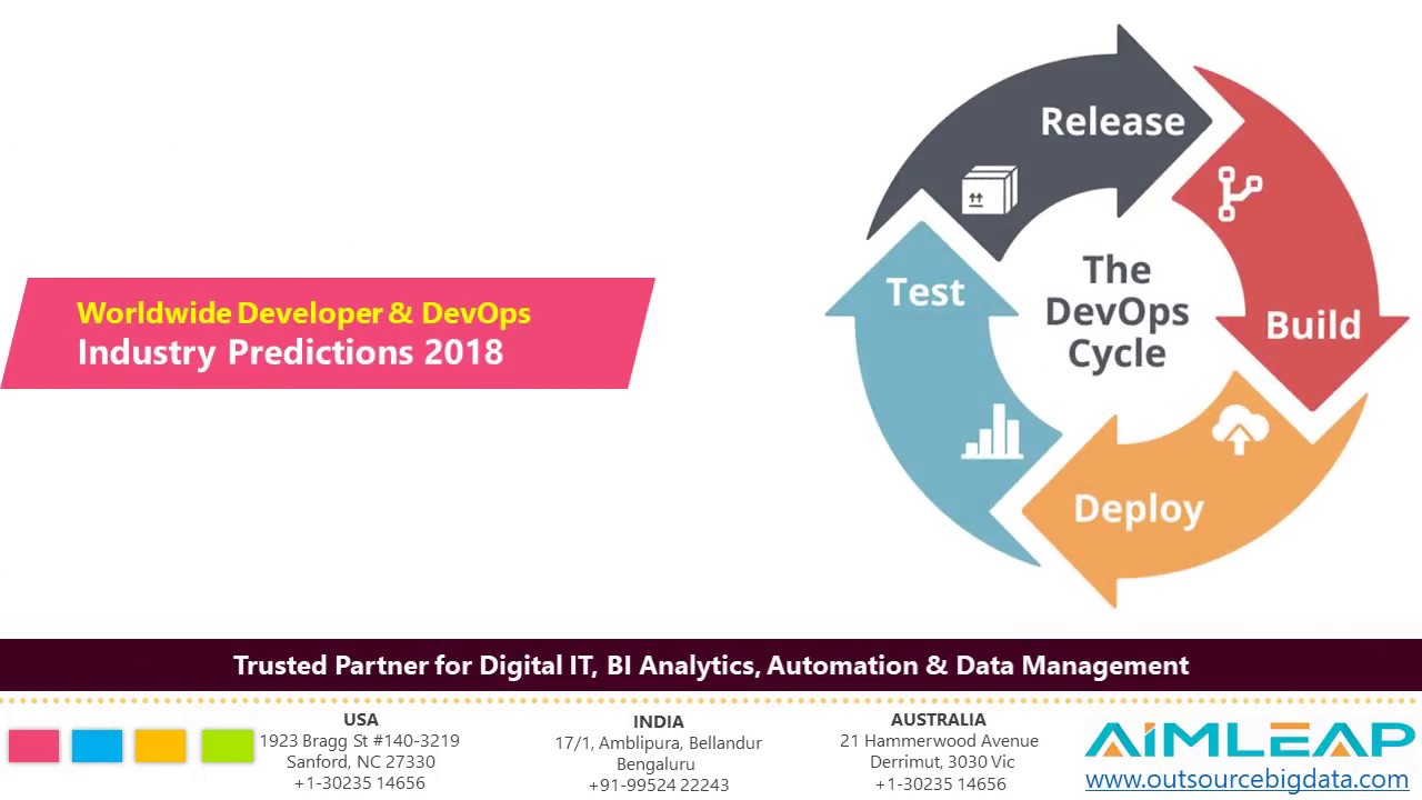 Top 10: Developer and Devops Trends and Predictions