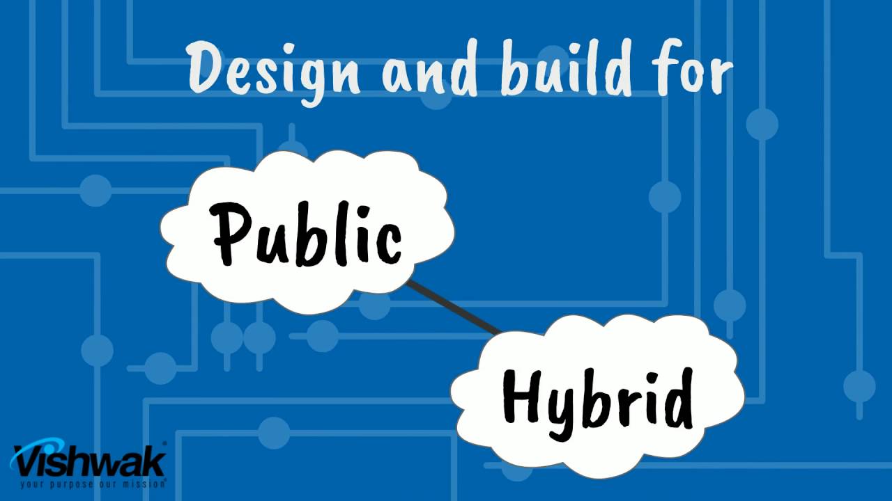 Cloud Application Development