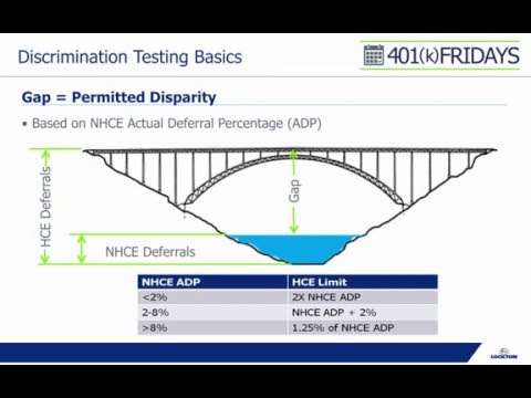 Acing 401k DIscrimination Testing