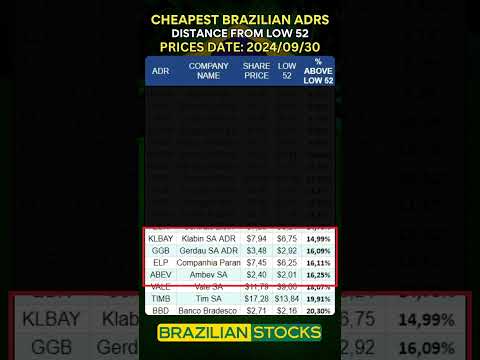 What are the cheapest brazilian Stocks on the stock market today #cheapshares #dividends  #nyse