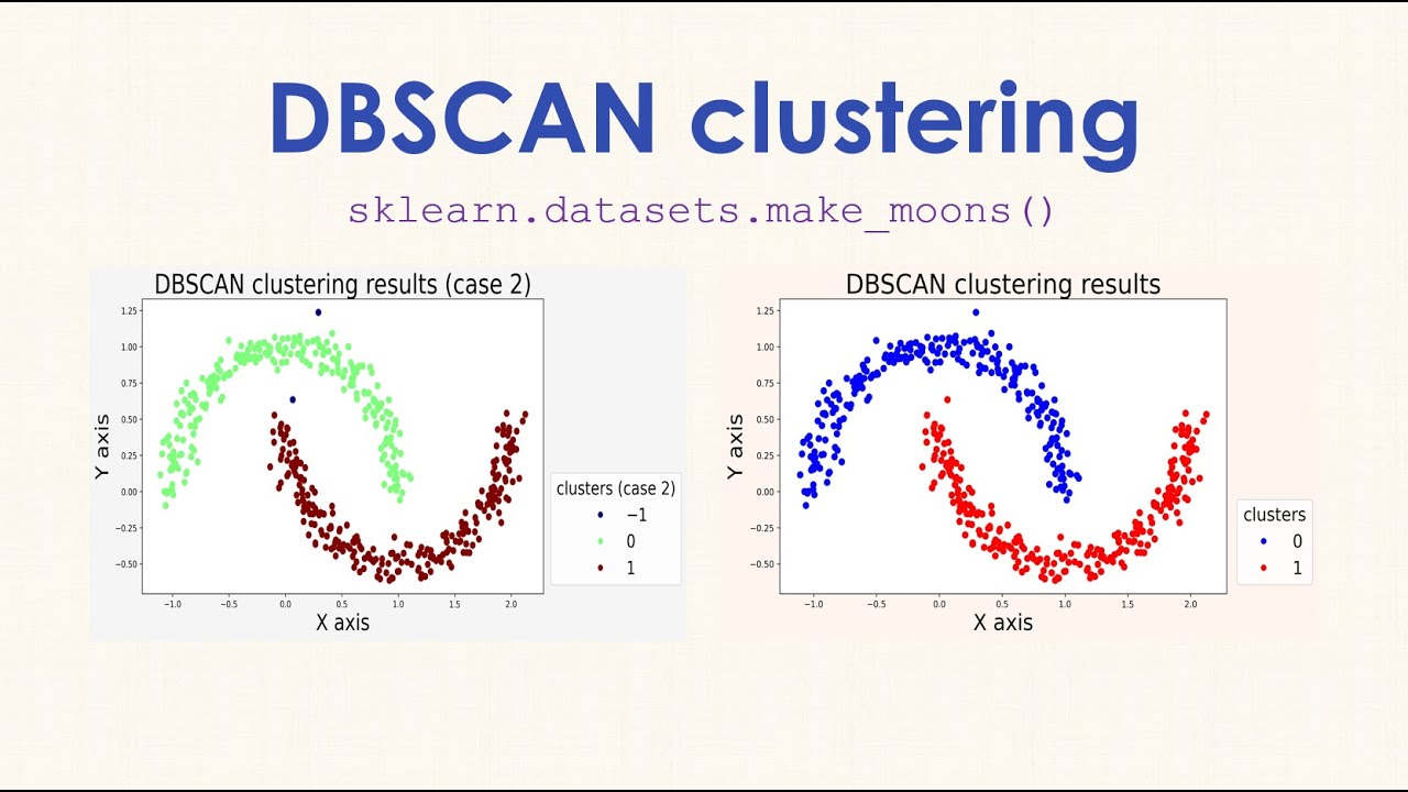 DBSCAN clustering (using Scikit-Learn)