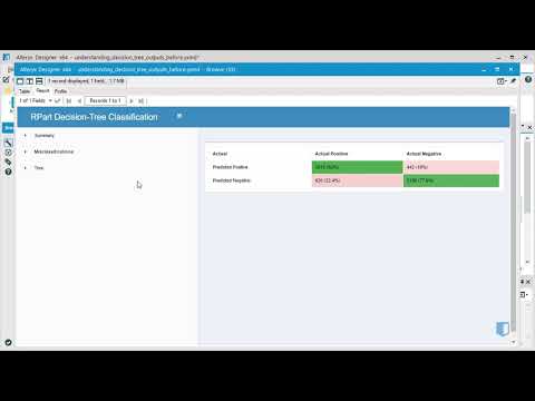 Interpreting the Confusion Matrix in Alteryx's Decision Tree tool
