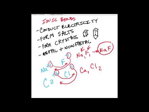 Ionic Bonds and Ionic Charges