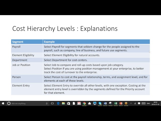 Understanding Oracle Fusion Human Capital Management: Payroll and ...