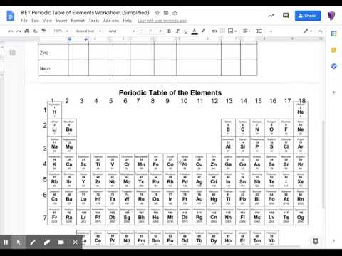 Periodic Table of Elements Worksheet (Simplified)
