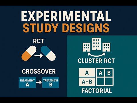 Experimental Study Designs in Public Health Explained
