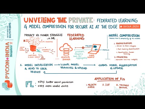 Unveiling the Private: Federated Learning and Model Compression for Secure AI at the Edge