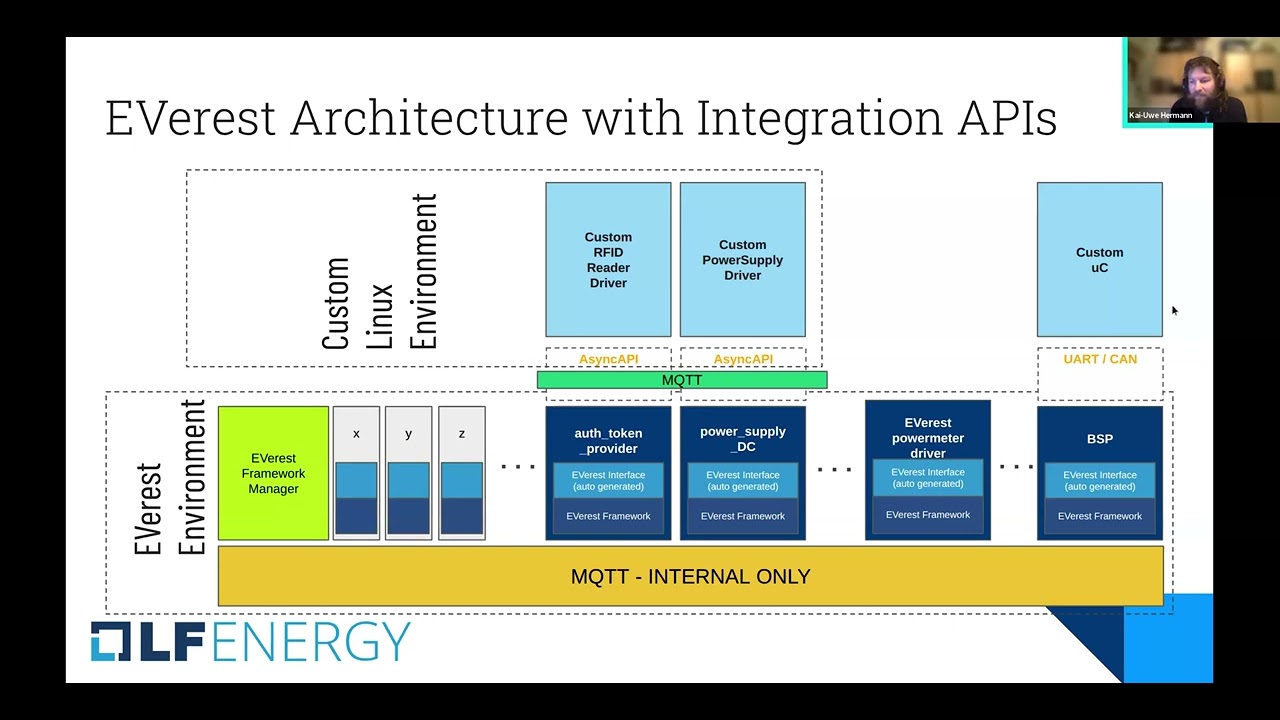 Webinar: EVerest for Production: Accelerating EV Charger Development w/ Industrial-Grade Open Stack