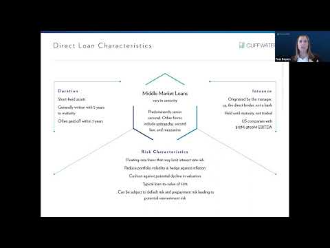 Direct Loan Characteristics
