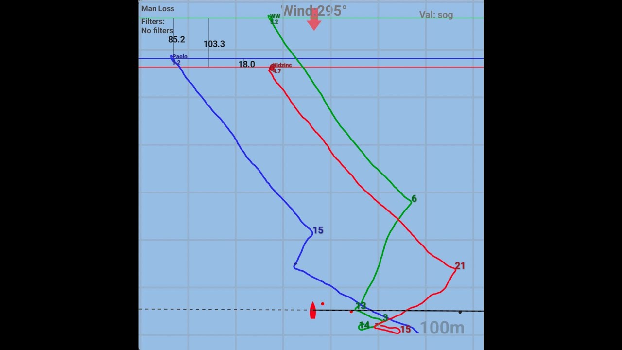 GPS Path Window Features | SailViewer Tutorial