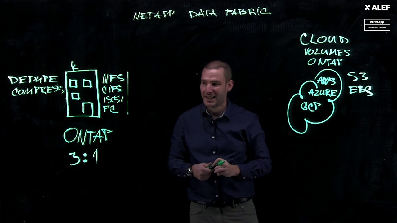 NetApp Data Fabric aneb jak se nezamknout do jednoho cloudu!
