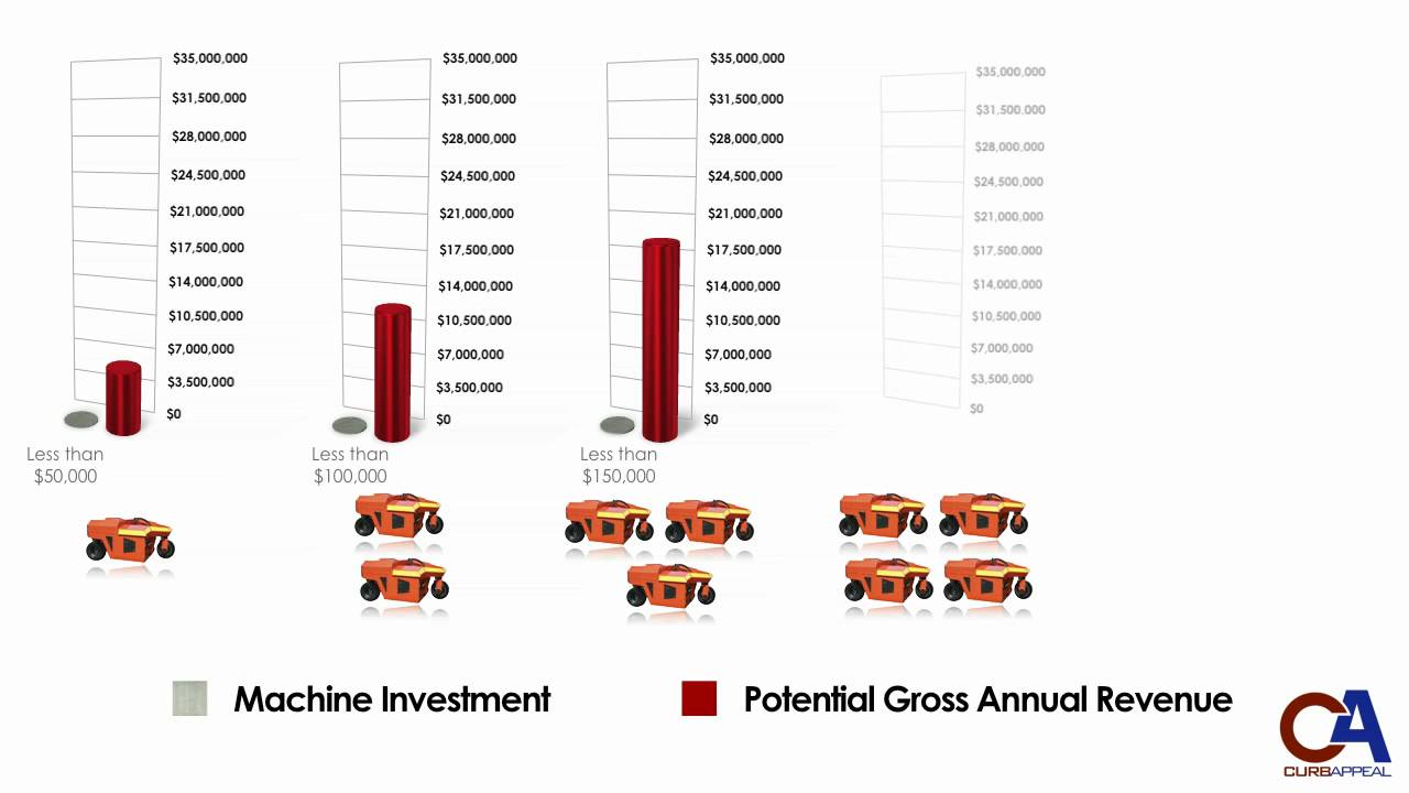 Curb Appeal International Pro Curb Fleet Report