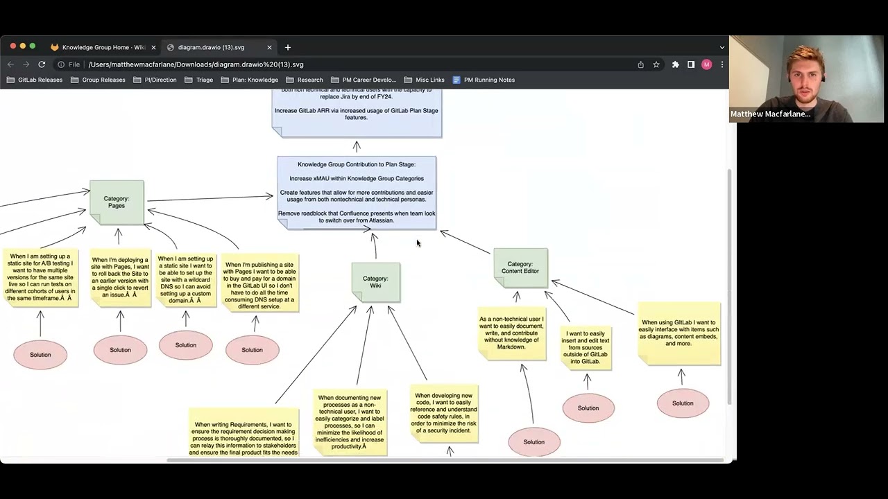 How a GitLab Product Manager Uses GitLab - Opportunity Mapping in the GitLab Wiki