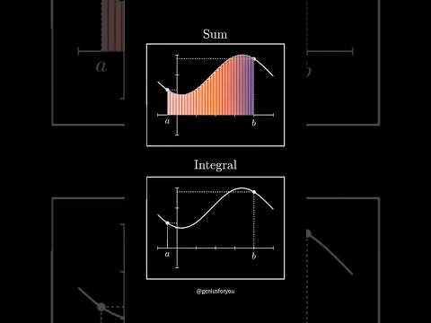 Sum vs Integral – Visualized in 10 Seconds! #maths