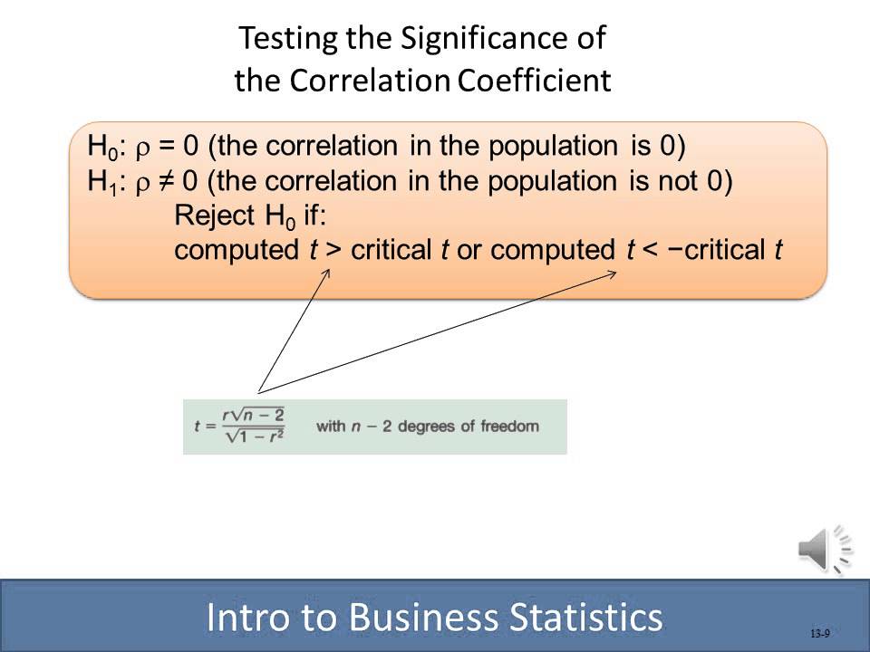 Business Statistics Lesson 13: Correlation and Linear Regression