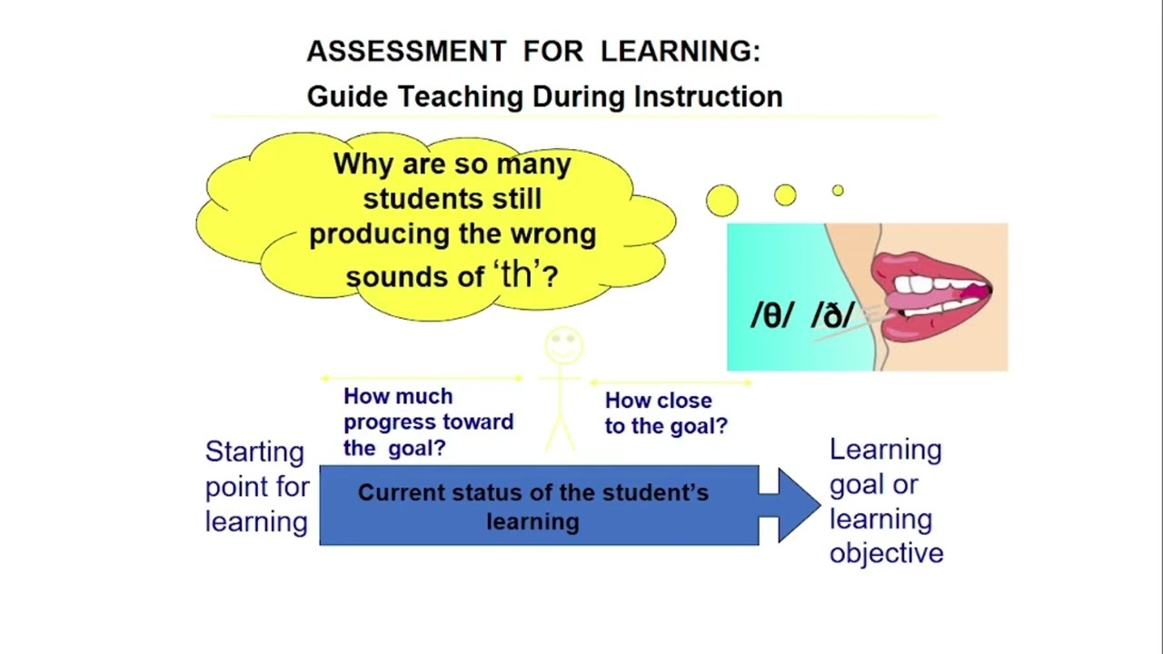 Understanding Assessment for Learning: A Guide for Upper Secondary ...