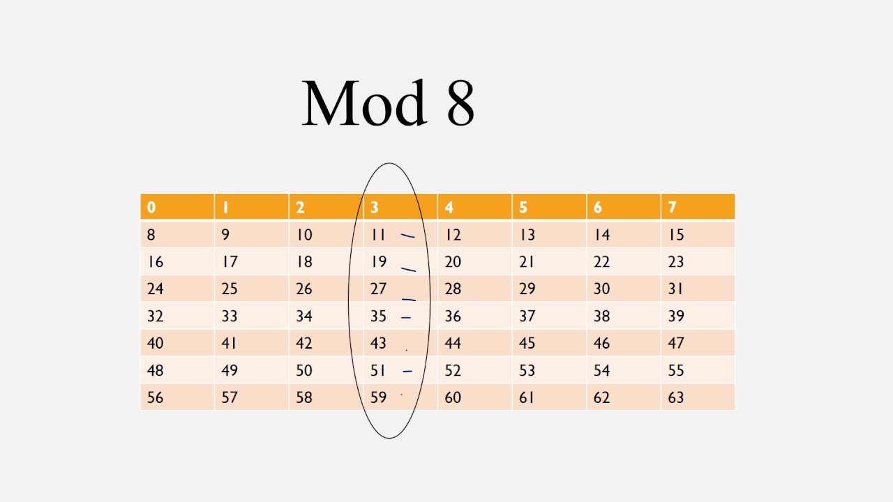 MATH 121 Presentation