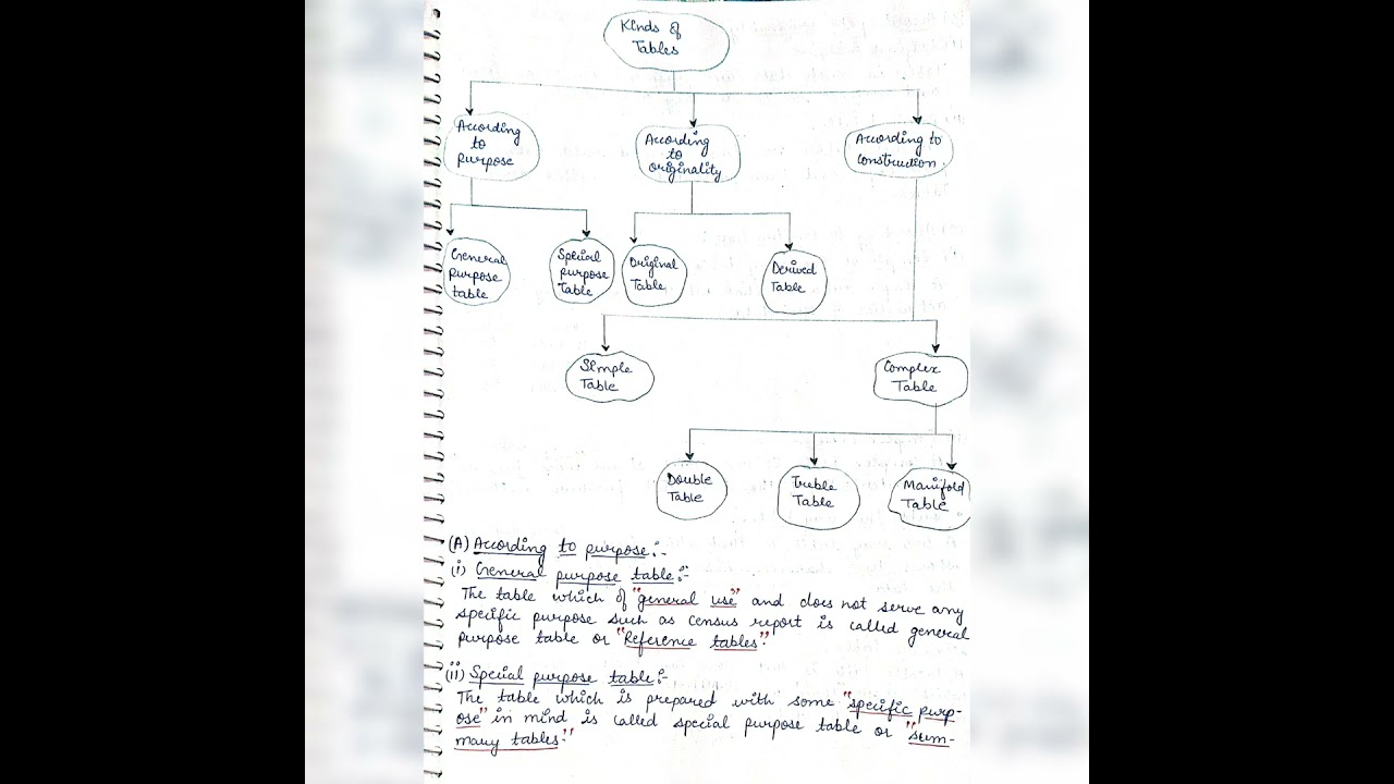 Class -11 Statistics Topic- presentation of data Part- 1