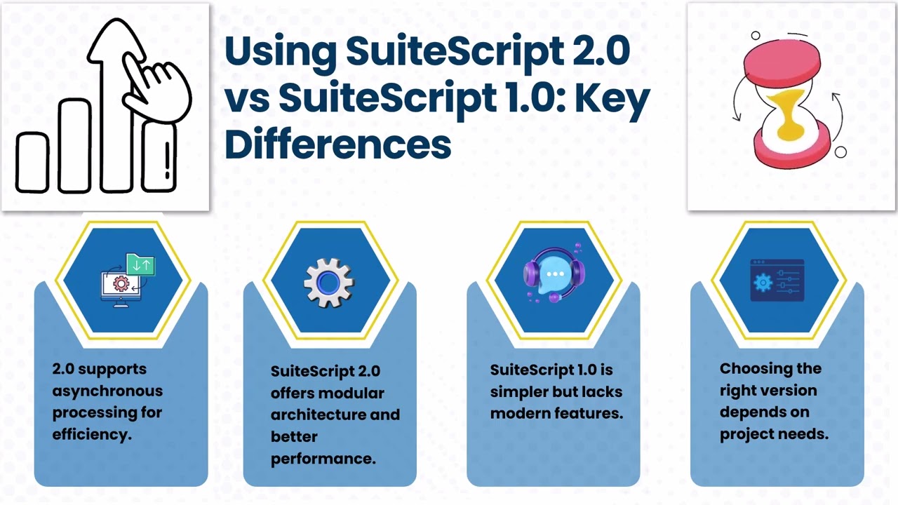 Learning NetSuite SuiteScripts | SuiteScripts Training | NetSuite Tutorial