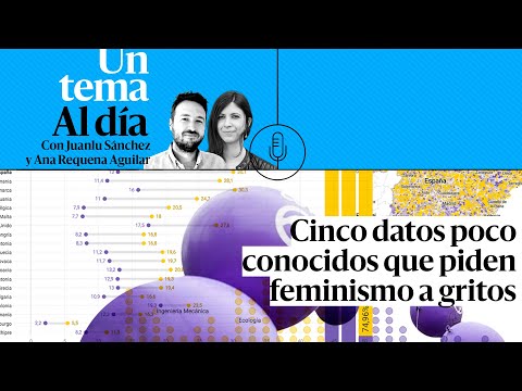 🎙 PODCAST | Cinco datos poco conocidos que piden feminismo a gritos