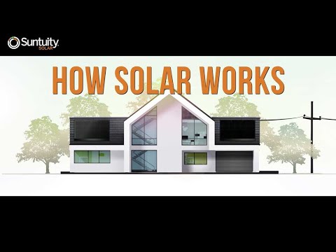 How Solar Works