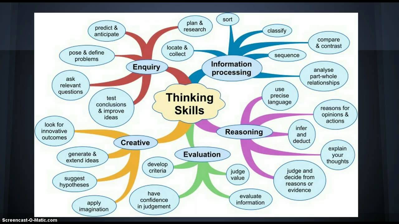 Critical Thinking Presentation