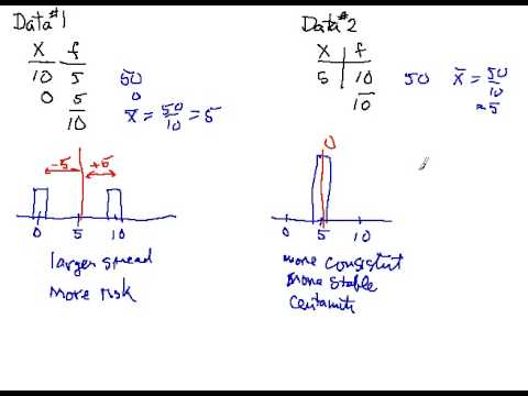 Measuring data spread