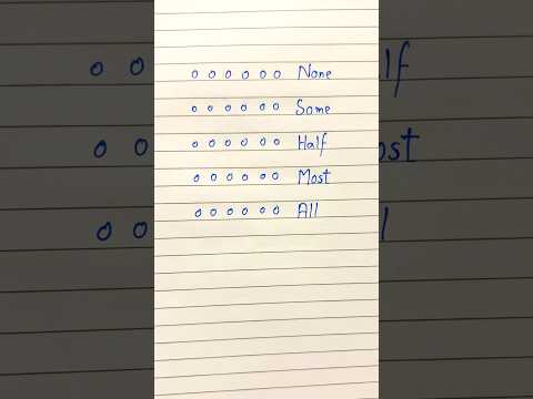 None, Some, Half, Most and All | Concepts | English |