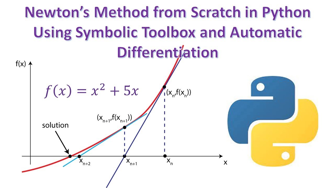 Newton’s Method in Python From Scratch by Using SymPy Symbolic Toolbox and Automatic Differentiation