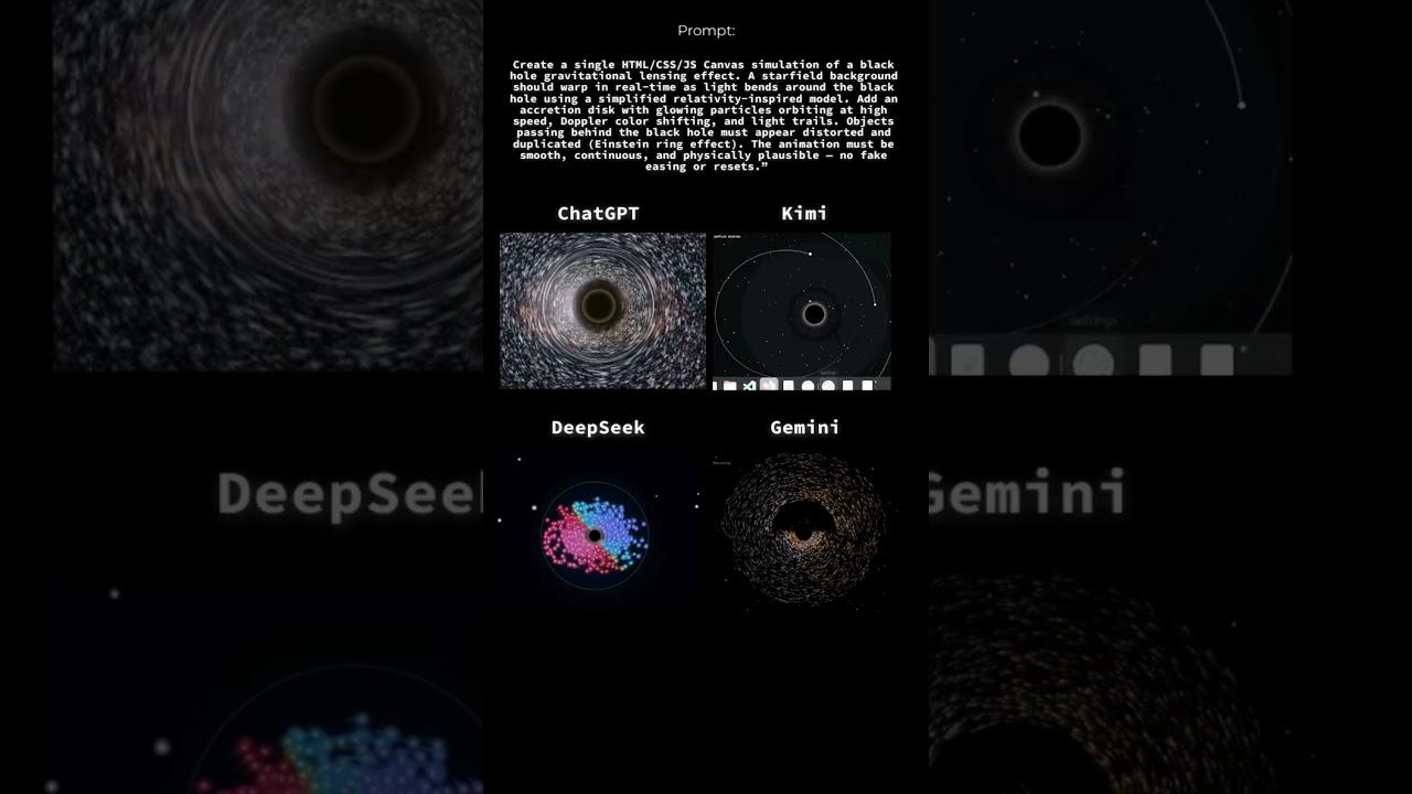 ChatGPT vs Gemini vs DeepSeek vs Claude — Black Hole Lensing Simulation (HTML/CSS/JS) #chatgpt