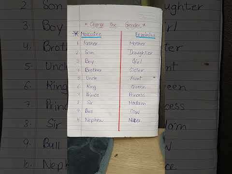 Change the gender / 10 gender words /Masculine and Feminine words/10 Change the gender/ Gender worgs