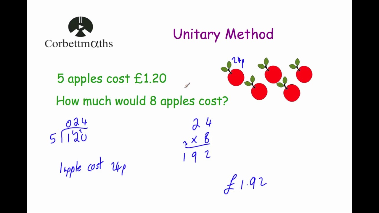 Unitary Method - Corbettmaths