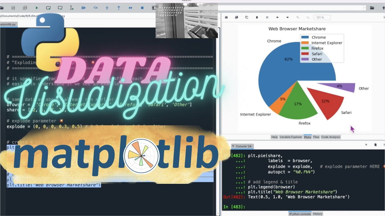 #Python | Matplotlib Pyplot Data Visualization | #Matplotlib #pyplot #DataVisualization
