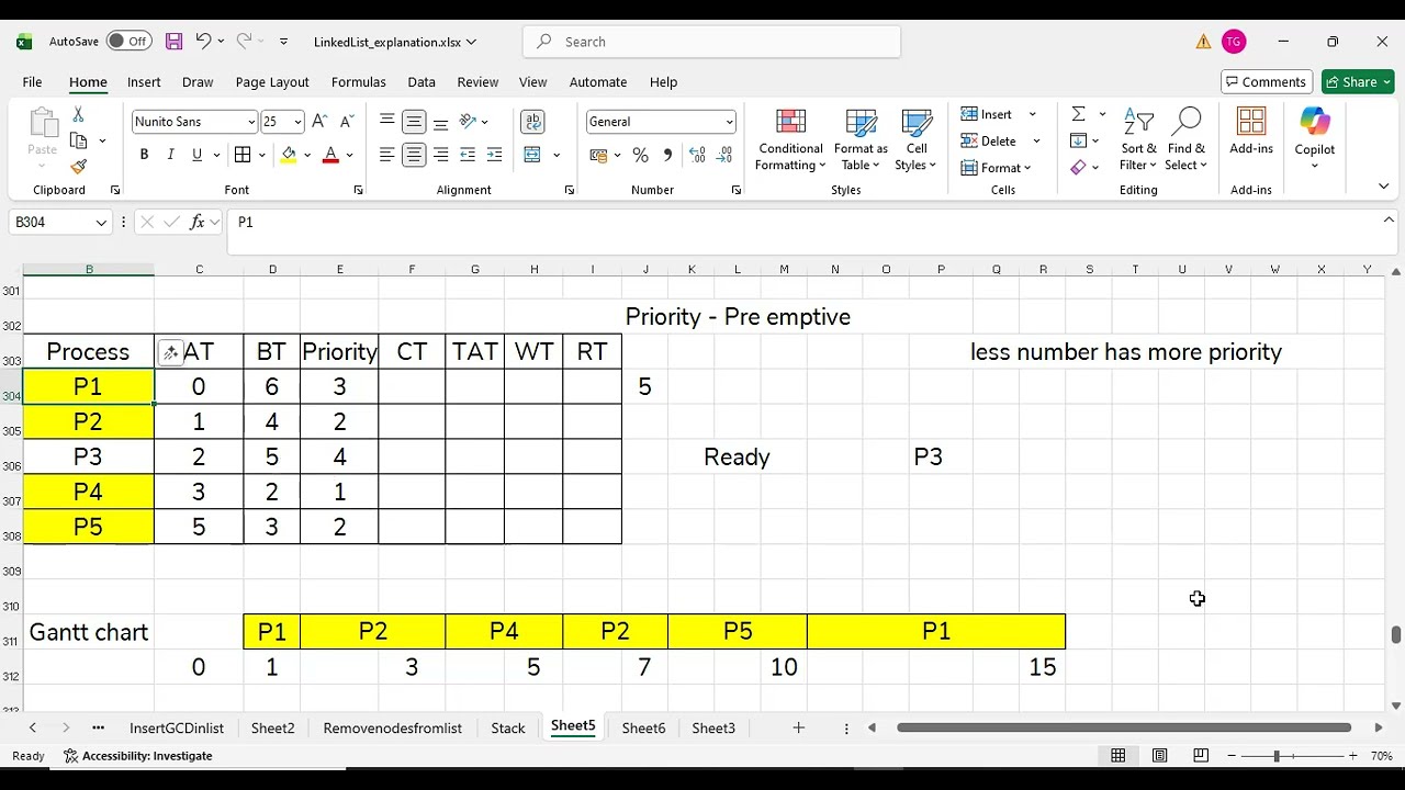 CPU Scheduling Algorithm | Preemptive Priority Scheduling Explained