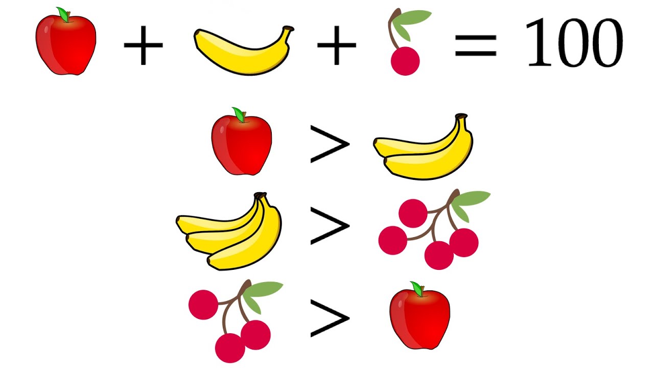 Facebook math problem that's actually hard