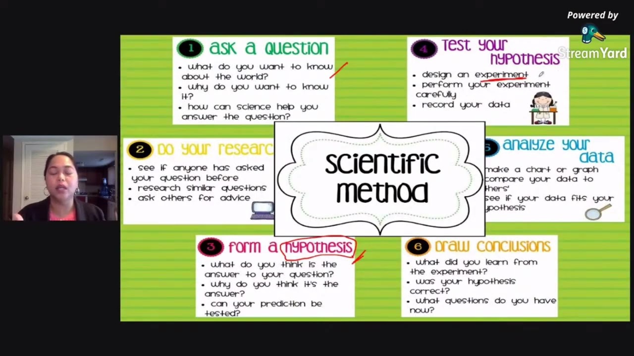 LET Reviewer 2022: Science Concepts