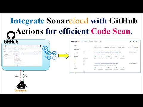Efficient GitHub Code Scanning with SonarCloud and GitHub Actions | SonarQube | GitHub | Code Scan