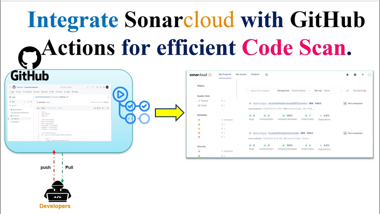 Efficient GitHub Code Scanning with SonarCloud and GitHub Actions |  SonarQube | GitHub | Code Scan