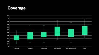 MUD: Towards a Large-Scale and Noise-Filtered UI Dataset for Modern ...