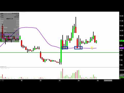 Microbot Medical Inc. - MBOT Stock Chart Technical Analysis for 01-24-2019