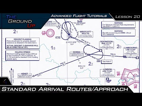 Advanced Flight Tutorials | Standard Arrival Routes (STAR) and Initial Approachs (IAP) | Lesson 20