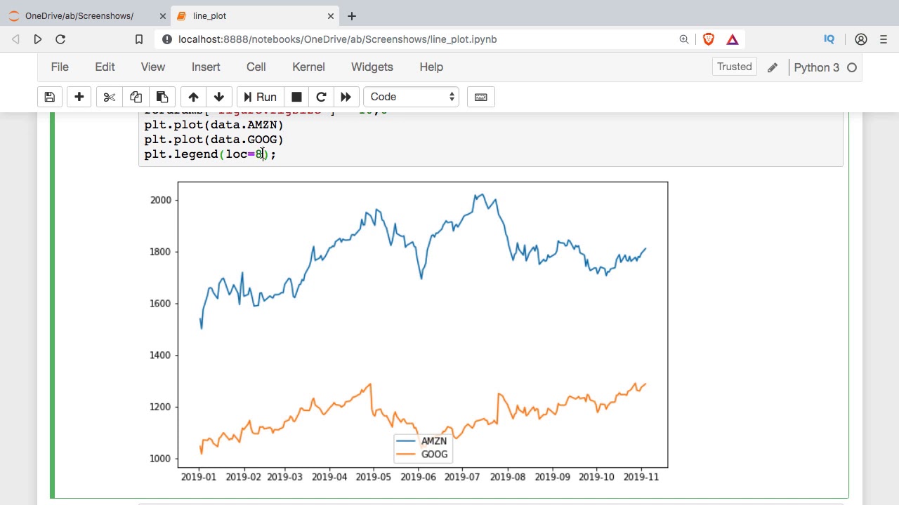 Matplotlib Line Plots: Visualize Stock Prices, Custom Themes (ggplot/538), and Styling in Python